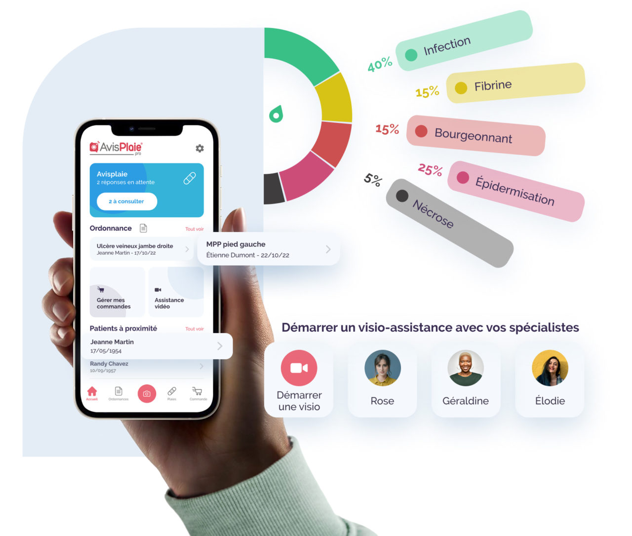 Les outils numériques de santé - SUITE DE SOINS
