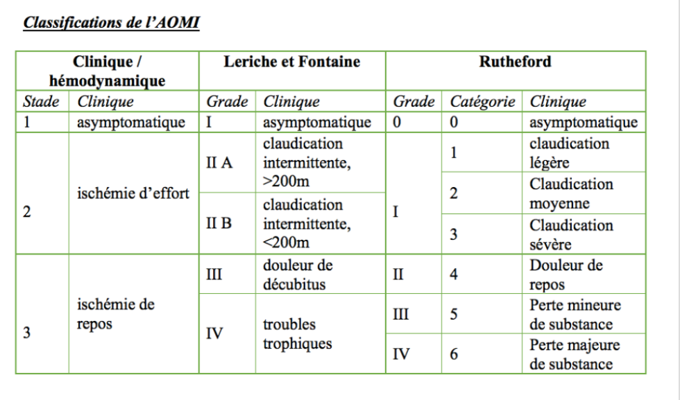 L’escarre talonnière, sa définition & prise en charge